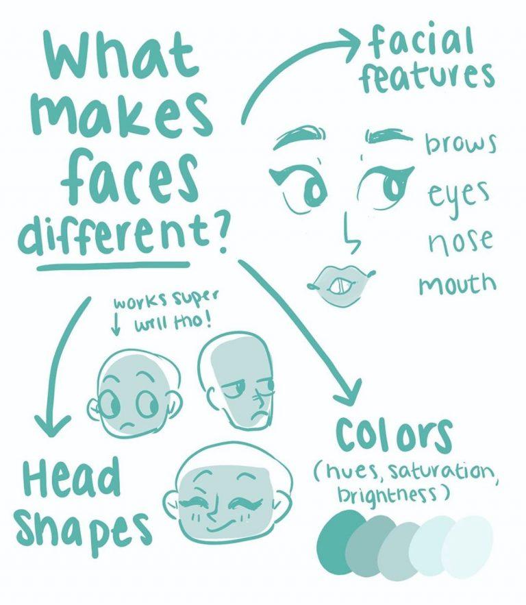 30+ Best Digital Art Face Drawing Tutorials | HARUNMUDAK