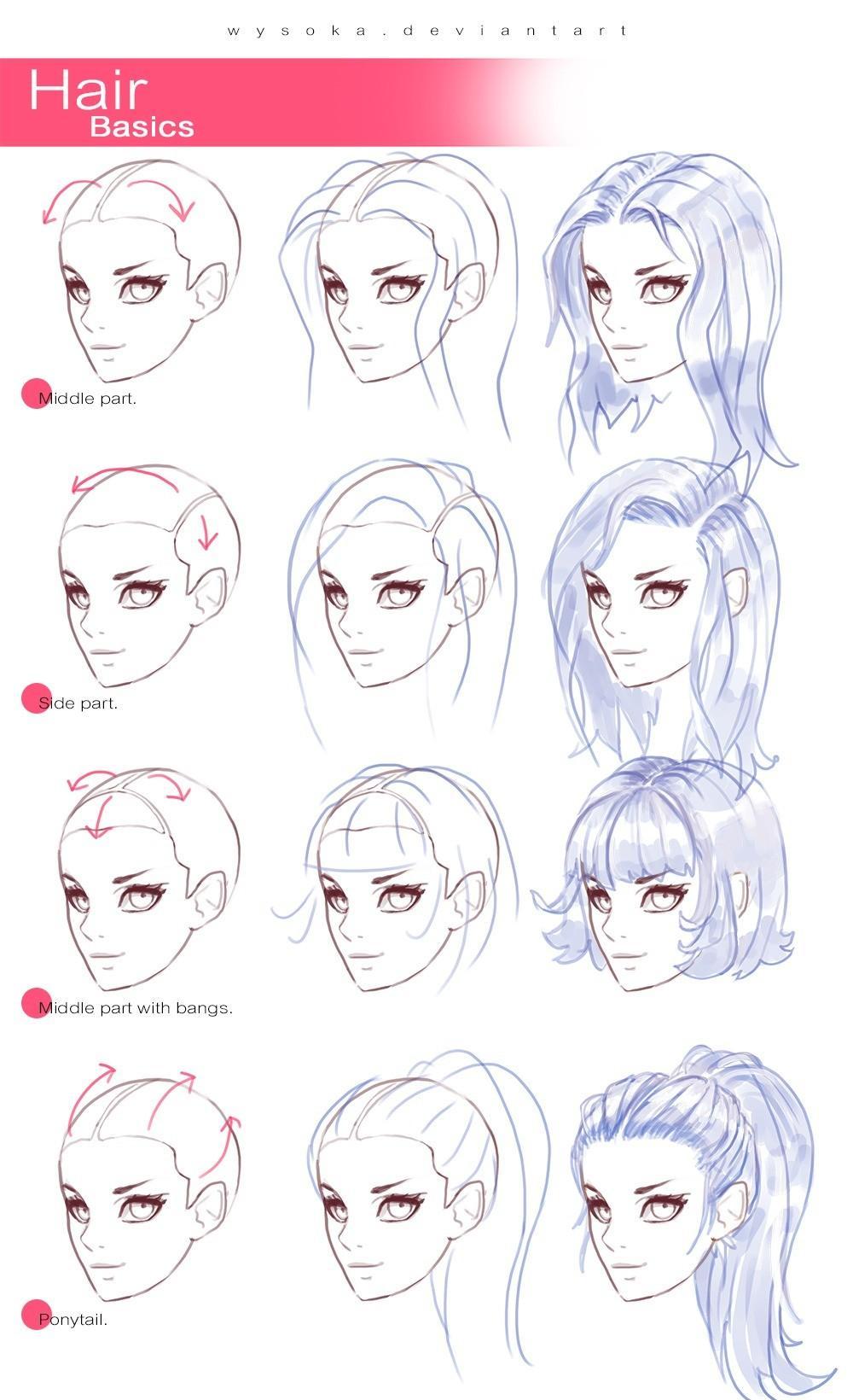 20+ How to Draw a Face - Step By Step | 2020 HARUNMUDAK