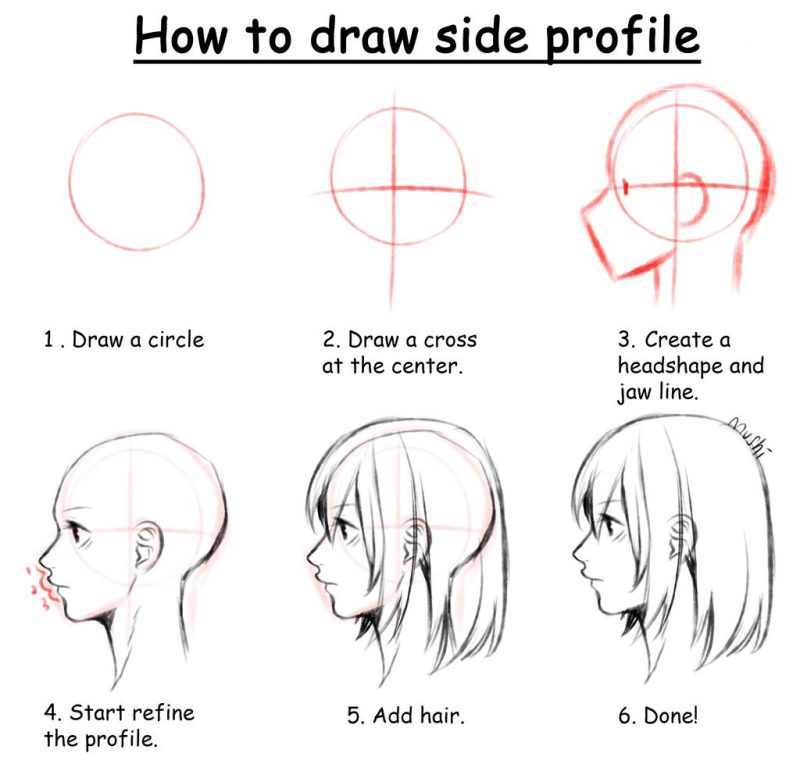 20+ How to Draw a Face - Step By Step | 2020 HARUNMUDAK 20+ How to Draw a Face - Step By Step | 2020 HARUNMUDAK